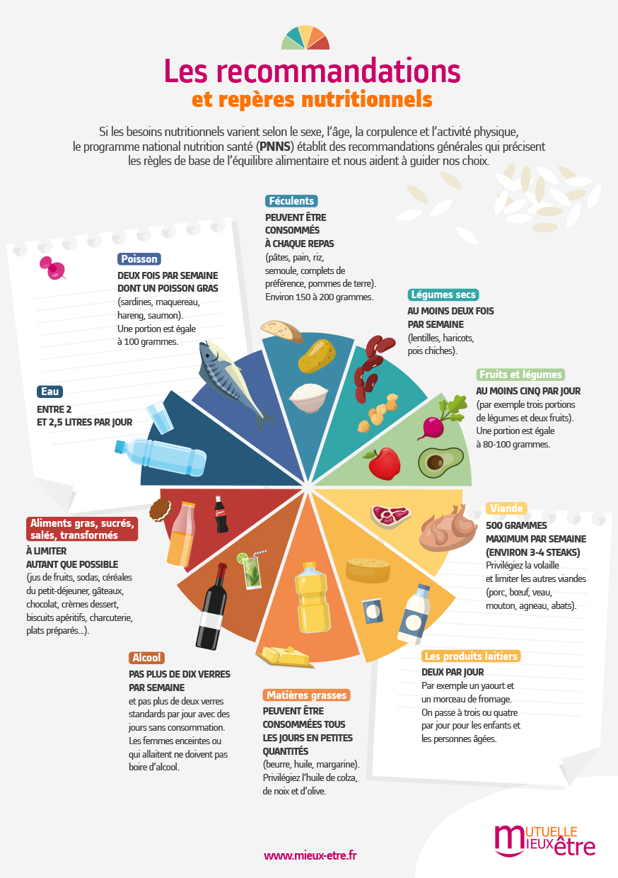 Adoptez une alimentation équilibrée | Mon rendez-vous mieux-être