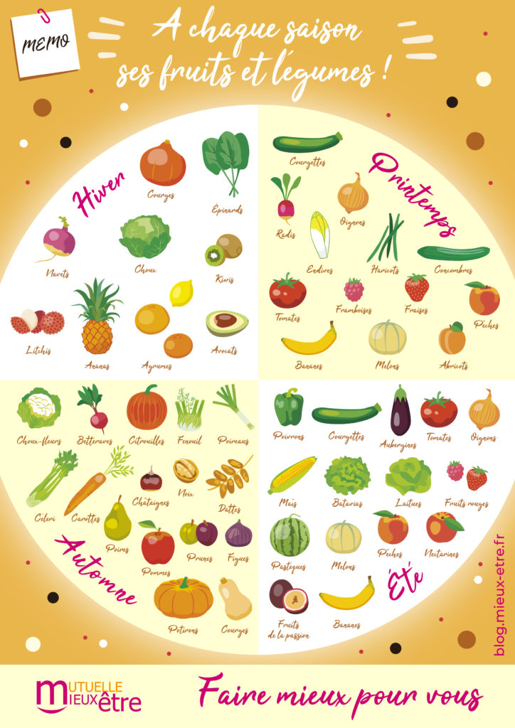 A chaque saison ses fruits et légumes | Mon rendez-vous mieux-être